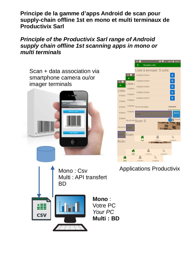 Range of supply-chain management and traceability apps via barcode for ...